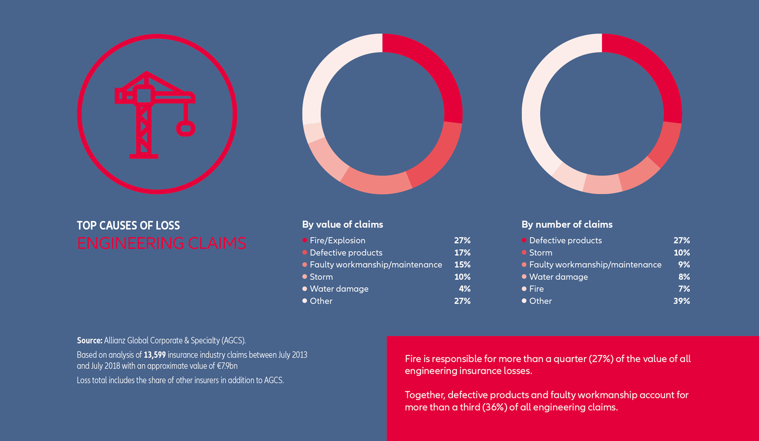 Allianz: The 7 trends making engineering and construction projects ...