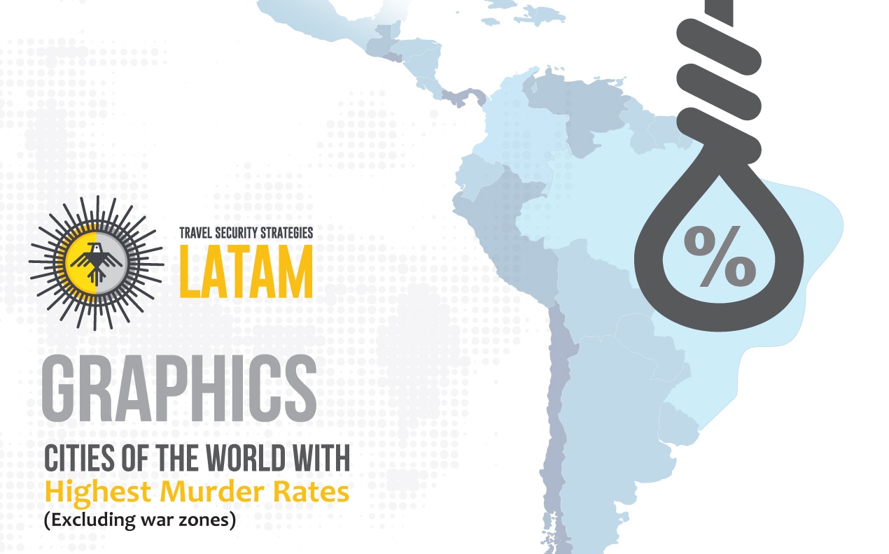 Cities of the World with Highest Murder Rates: Latin America data - iNLIP